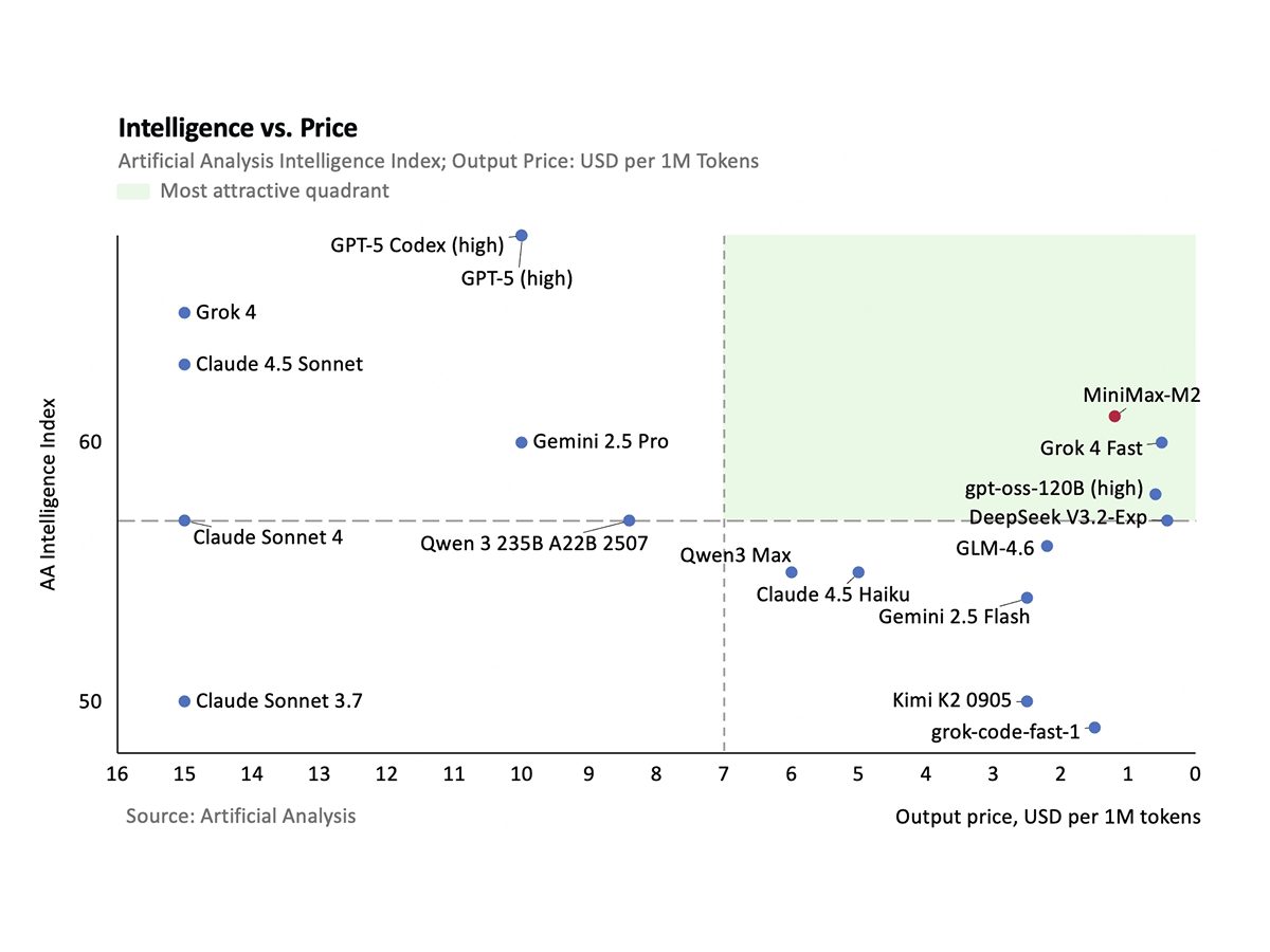 MiniMax-与用户共创智能