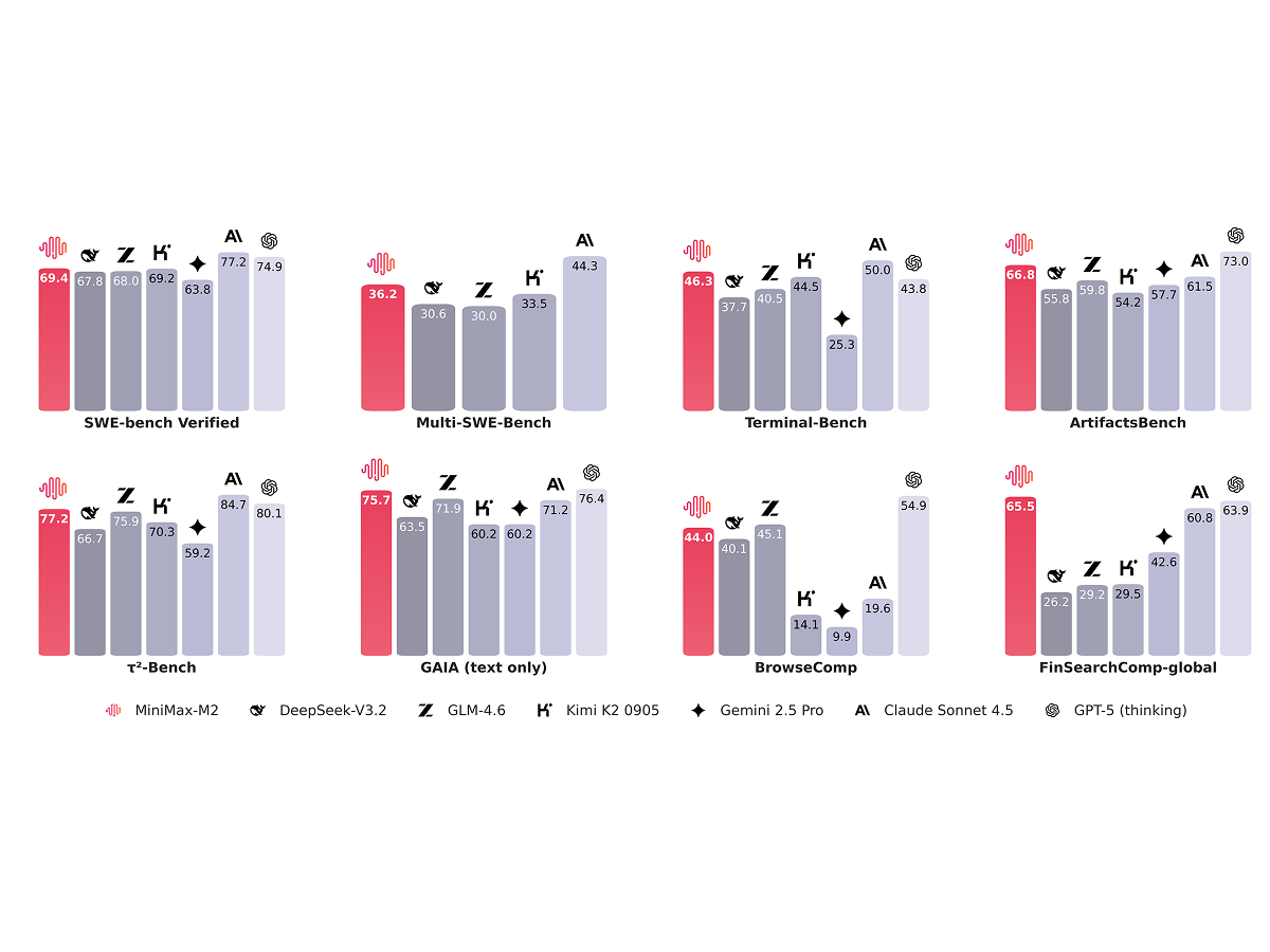 MiniMax-与用户共创智能